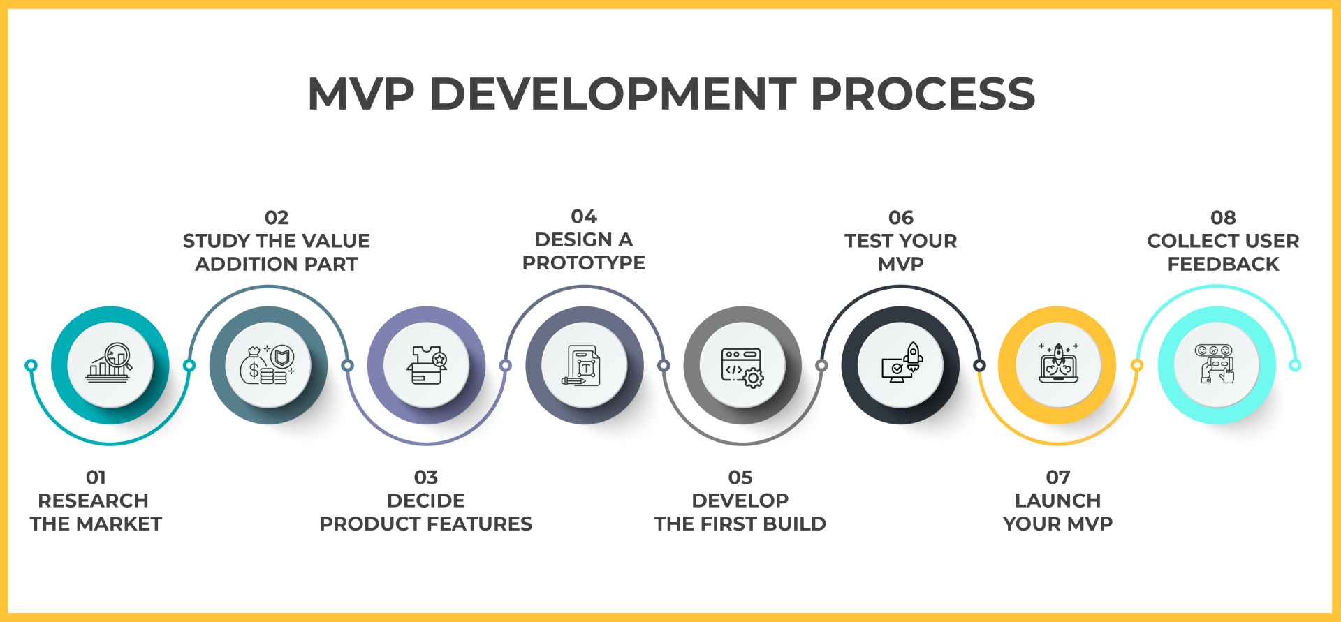 Hady Shaikh talks on building and launching a tech MVP in Dubai